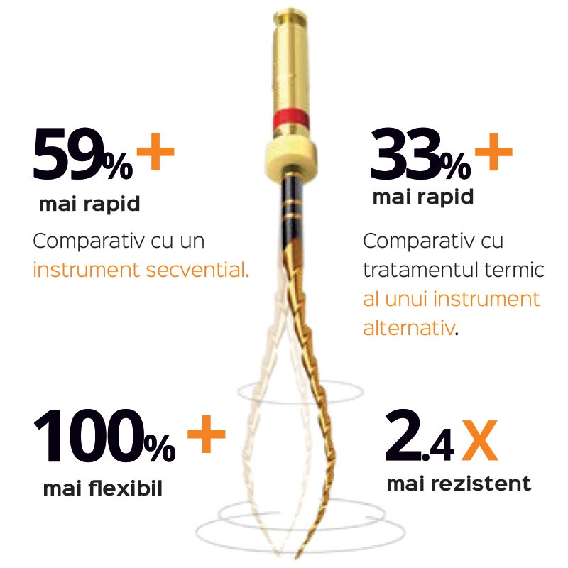 C-Wire intelligent rotary needles | Micromega Coltene rotary needles ...