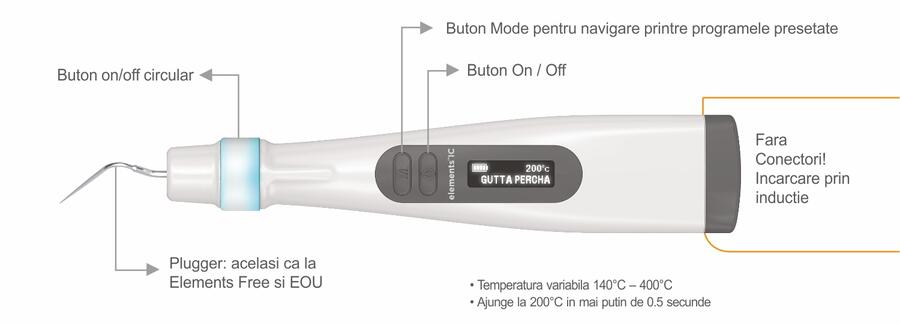 ELEMENTS IC SISTEM OBTURARE KERR - DDI - Derom Dental International