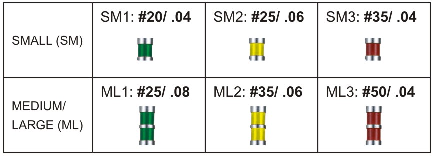 Twisted Files Adaptive - Ace rotative pentru tehnologia Adaptive Motion ...